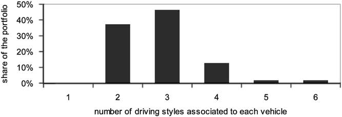 Telematic driving profile classification in car insurance pricing ...