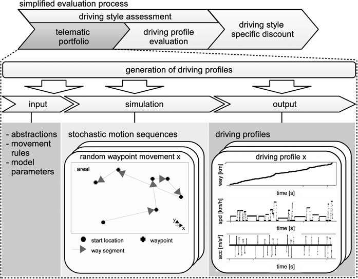 Telematic driving profile classification in car insurance pricing ...