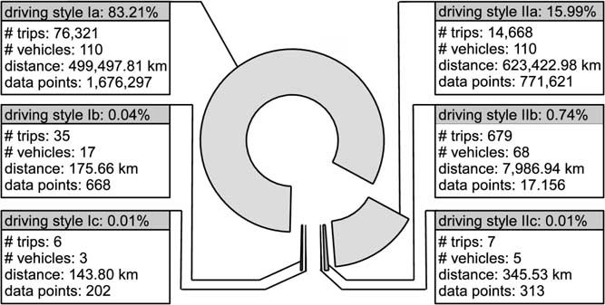 Telematic driving profile classification in car insurance pricing ...
