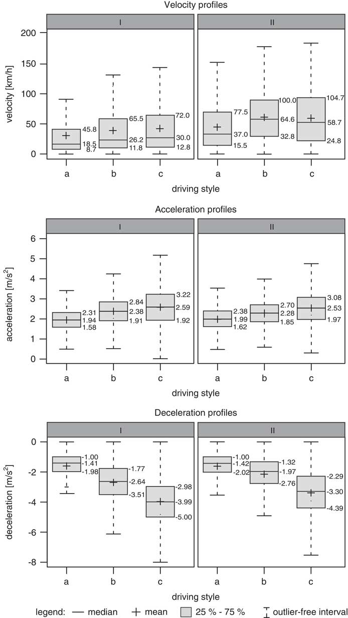 Telematic driving profile classification in car insurance pricing ...