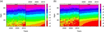 Mortality forecasting using a modified Continuous Mortality ...