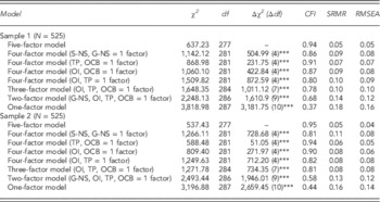 Needs–supplies fit and behavioral outcomes: The mediating role of ...