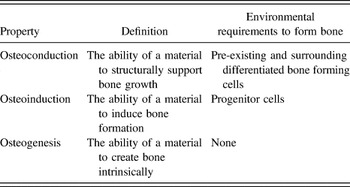 Inductive biomaterials for bone regeneration | Journal of Materials ...