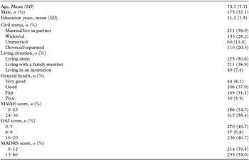 A Bifactor and item response analysis of the geriatric anxiety ...
