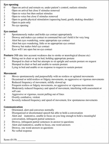 Detecting delirium superimposed on dementia: diagnostic accuracy of a ...