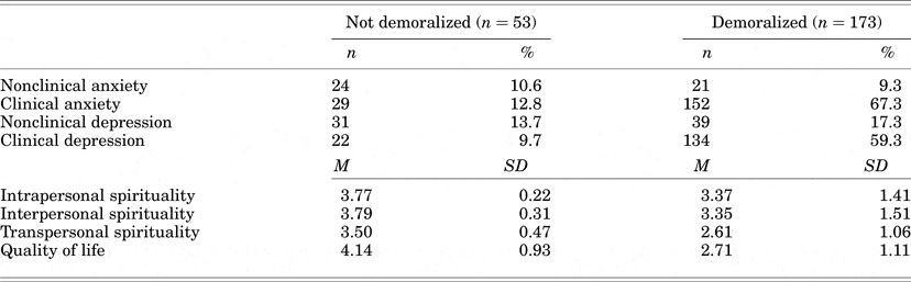 The Short Demoralization Scale (SDS): A new tool to appraise ...