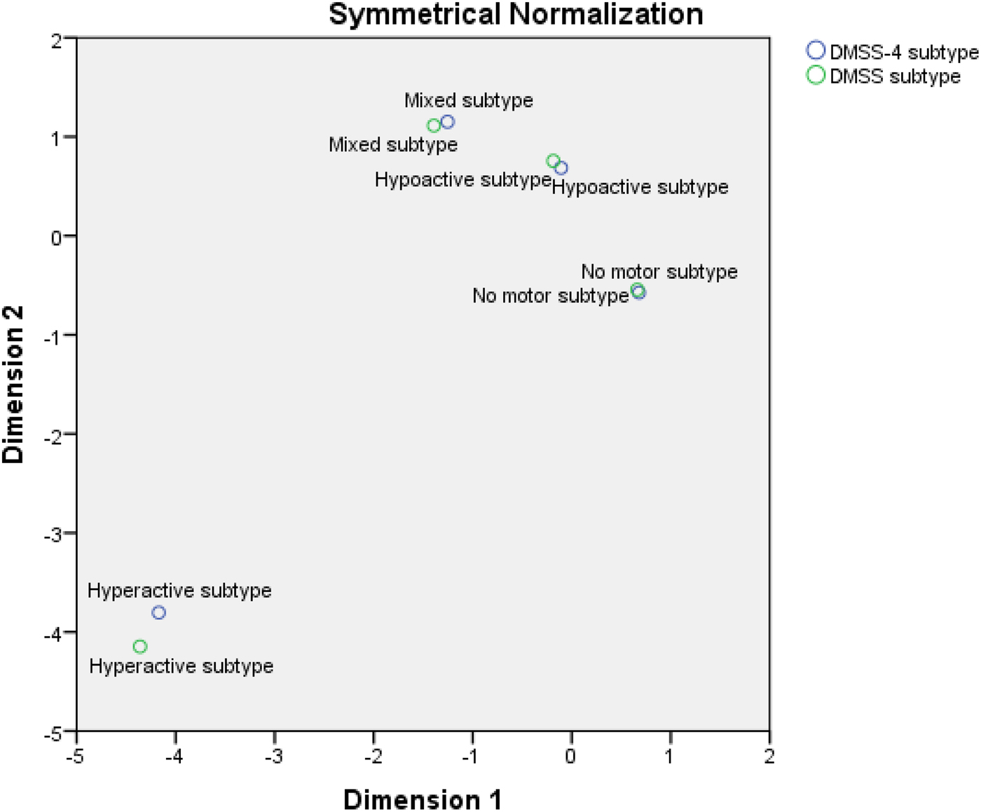 Brief assessment of delirium subtypes: Psychometric evaluation of the ...