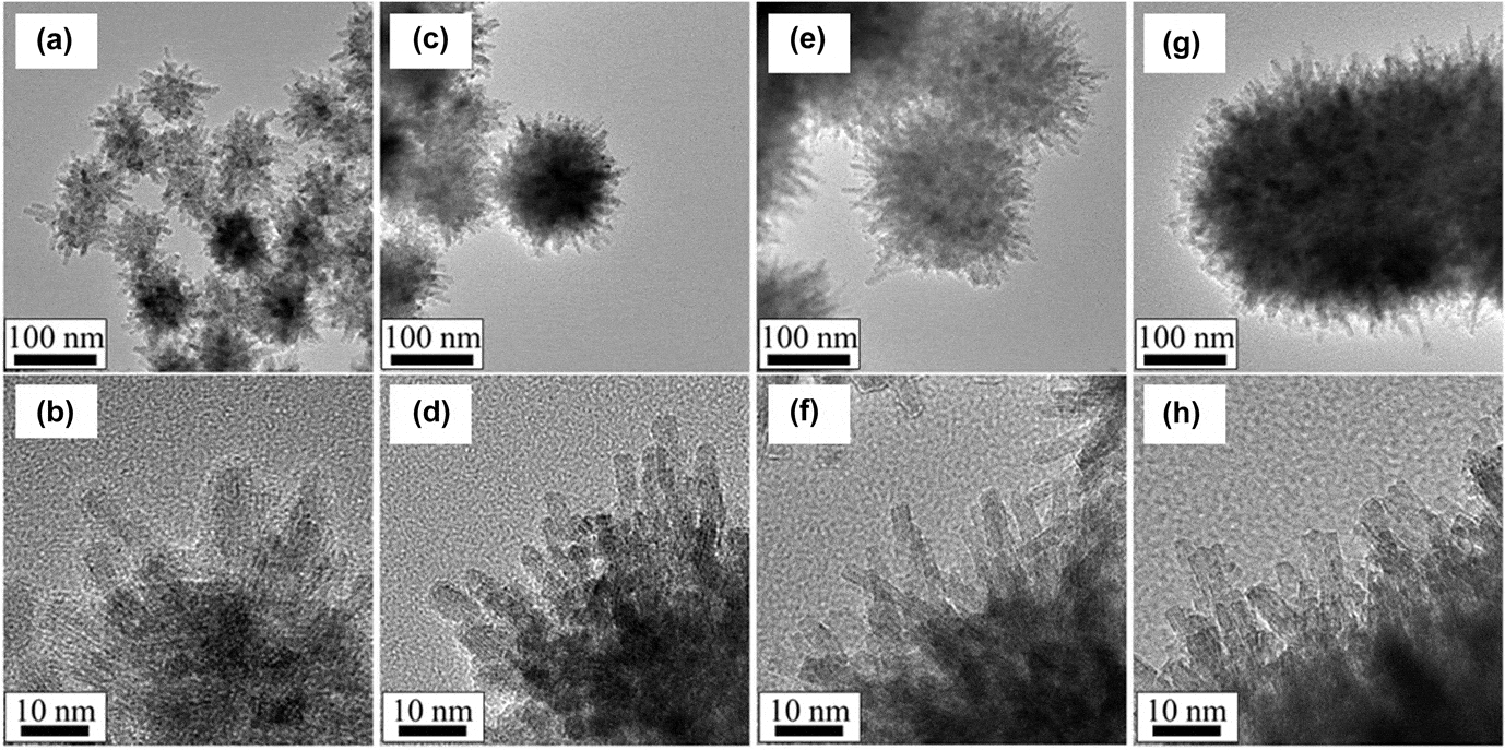Spiky niobium oxide nanoparticles through hydrothermal synthesis ...