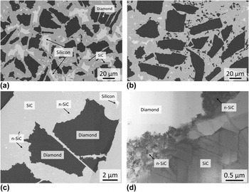 SiC-bonded diamond materials produced by pressureless silicon ...