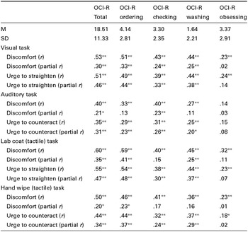 The Relationship Between Obsessive-Compulsive Symptoms, Perfectionism ...