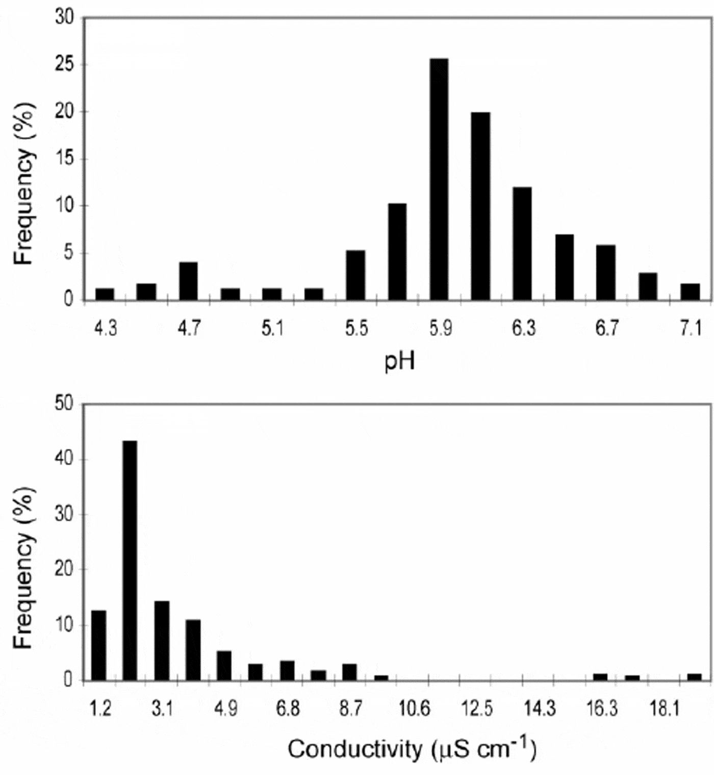 Chemical composition of fresh snow on Xixabangma peak, central Himalaya ...