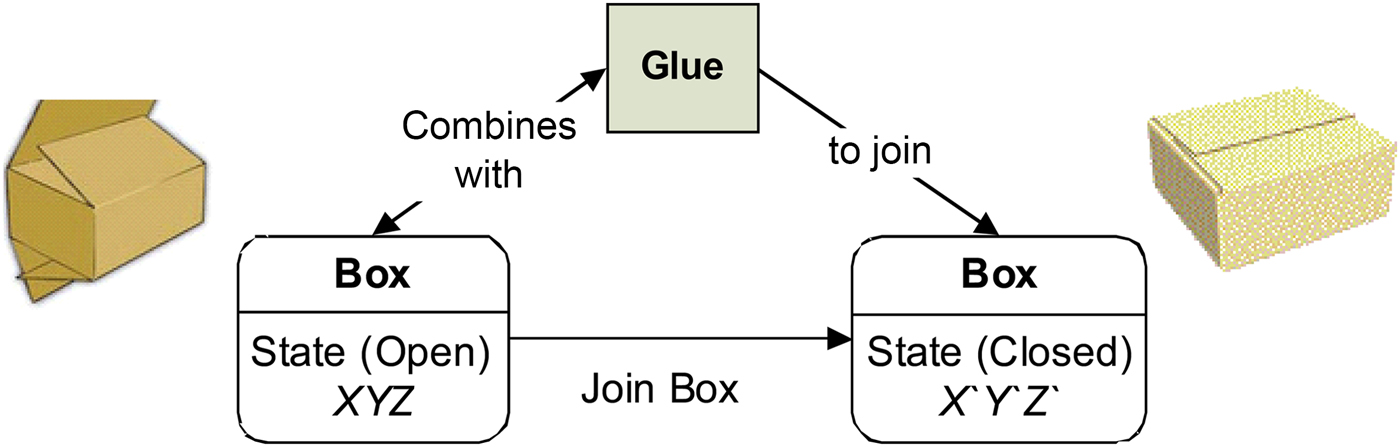 Function modeling using the system state flow diagram | AI EDAM ...