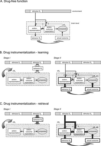 Drugs as instruments: A new framework for non-addictive psychoactive ...