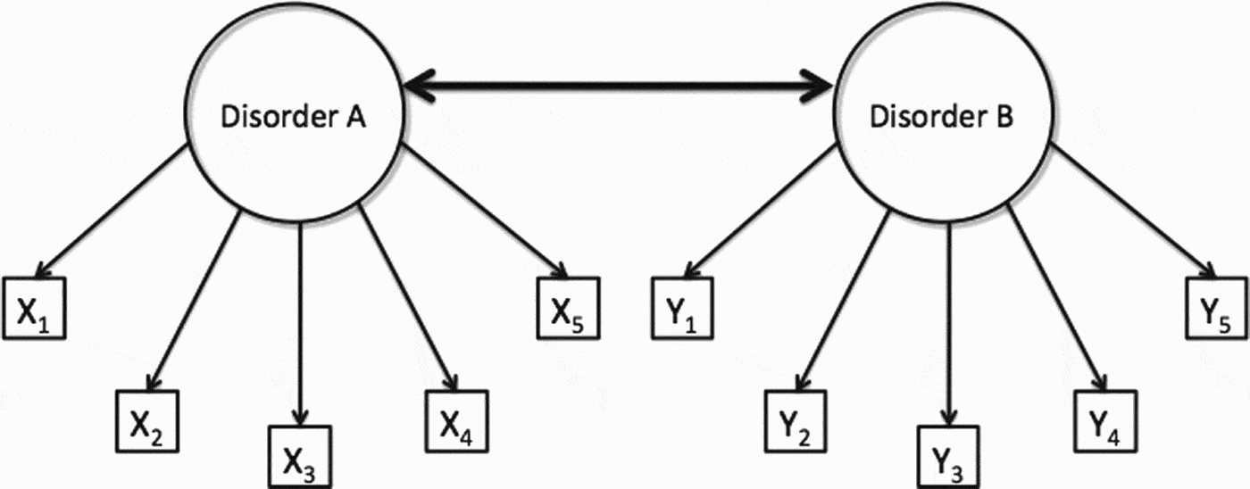Comorbidity: A network perspective | Behavioral and Brain Sciences | Cambridge Core