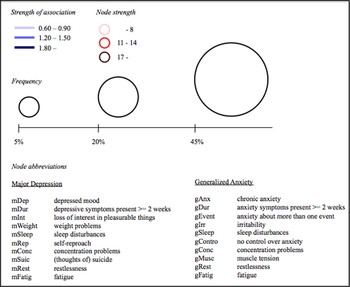 Comorbidity: A network perspective | Behavioral and Brain Sciences ...