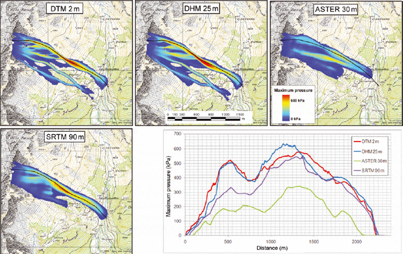 Sensitivity of snow avalanche simulations to digital elevation model ...
