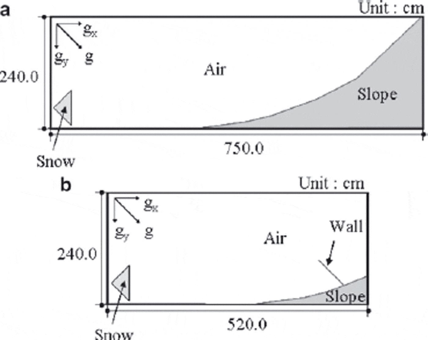 Simulation of a snow avalanche model test using computational fluid ...