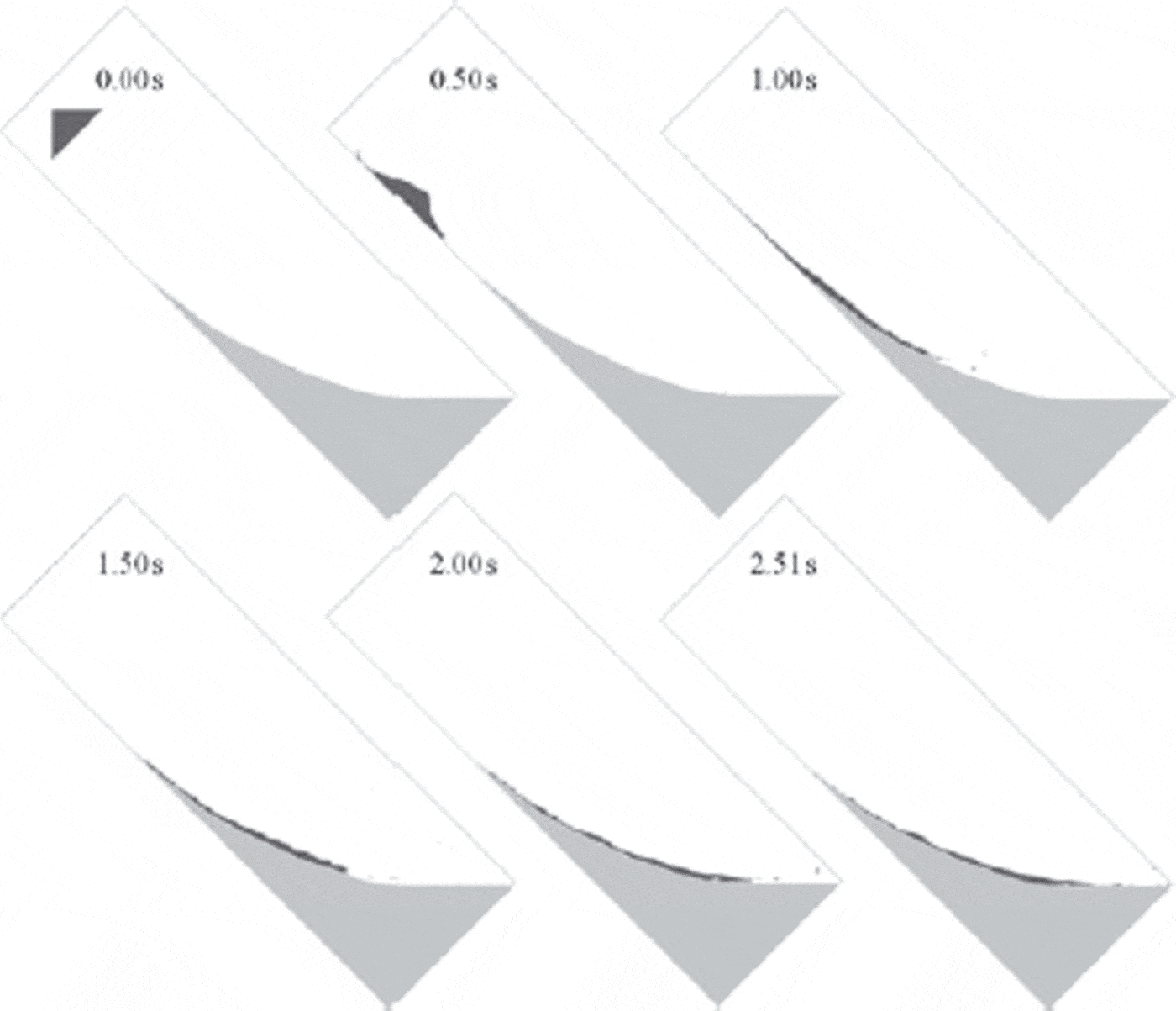 Simulation of a snow avalanche model test using computational fluid ...