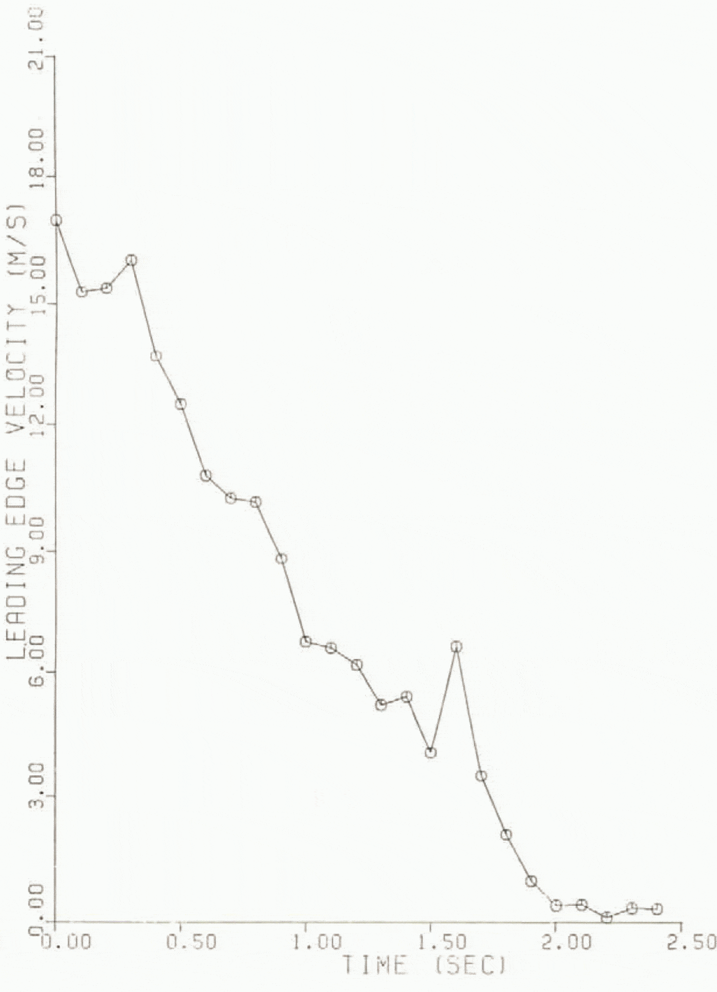 A Biviscous Modified Bingham Model of Snow Avalanche Motion | Annals of ...