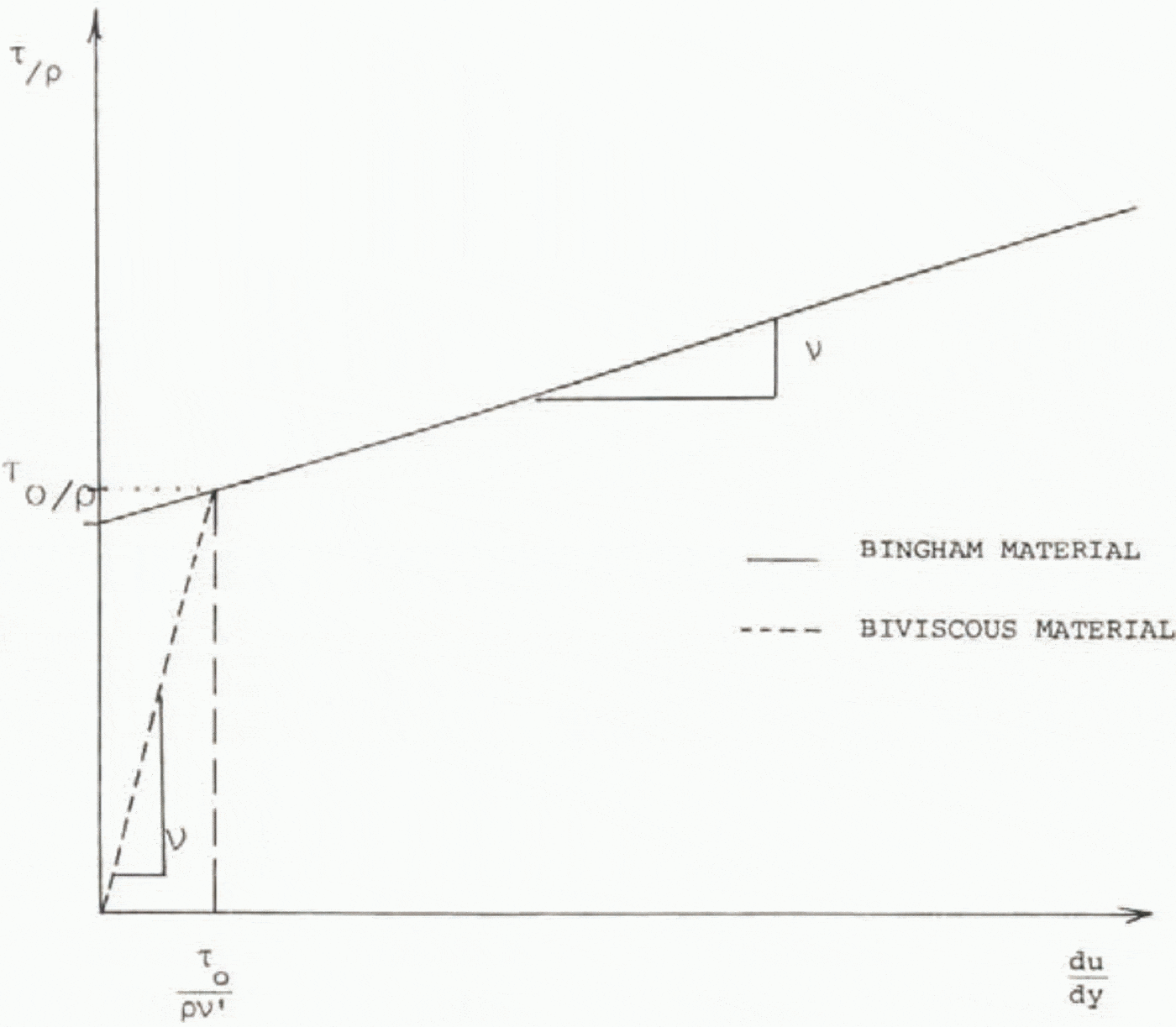 A Biviscous Modified Bingham Model of Snow Avalanche Motion | Annals of ...