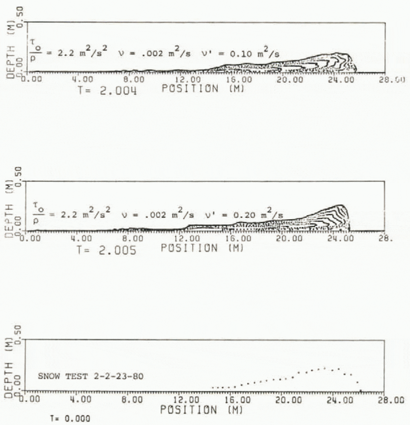 A Biviscous Modified Bingham Model of Snow Avalanche Motion | Annals of ...