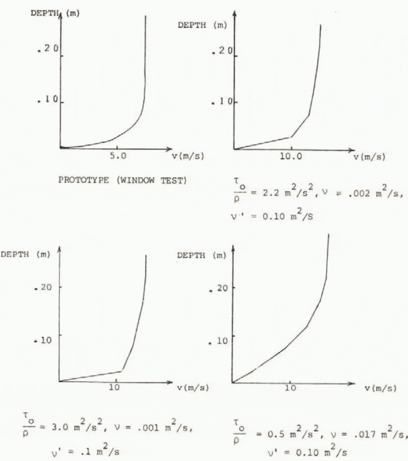 A Biviscous Modified Bingham Model of Snow Avalanche Motion | Annals of ...