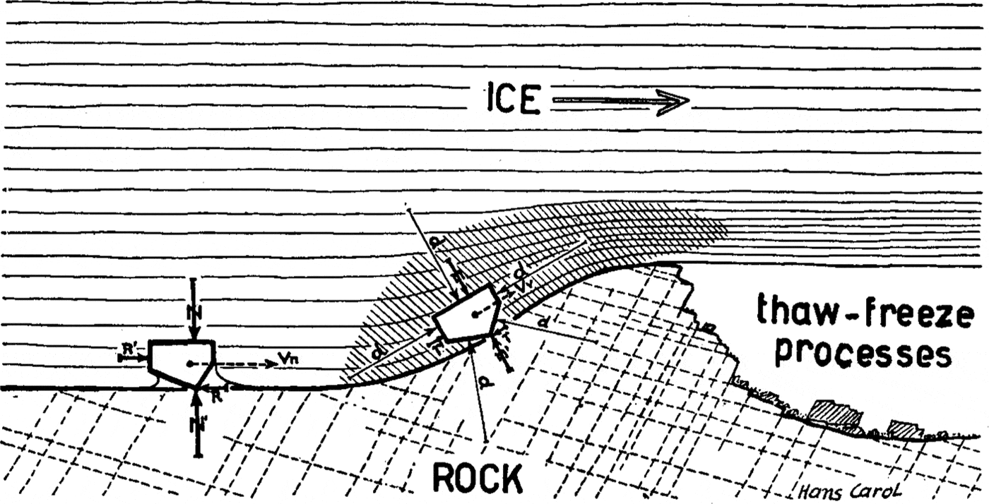 The Formation Of Roches Moutonnées | Journal of Glaciology | Cambridge Core
