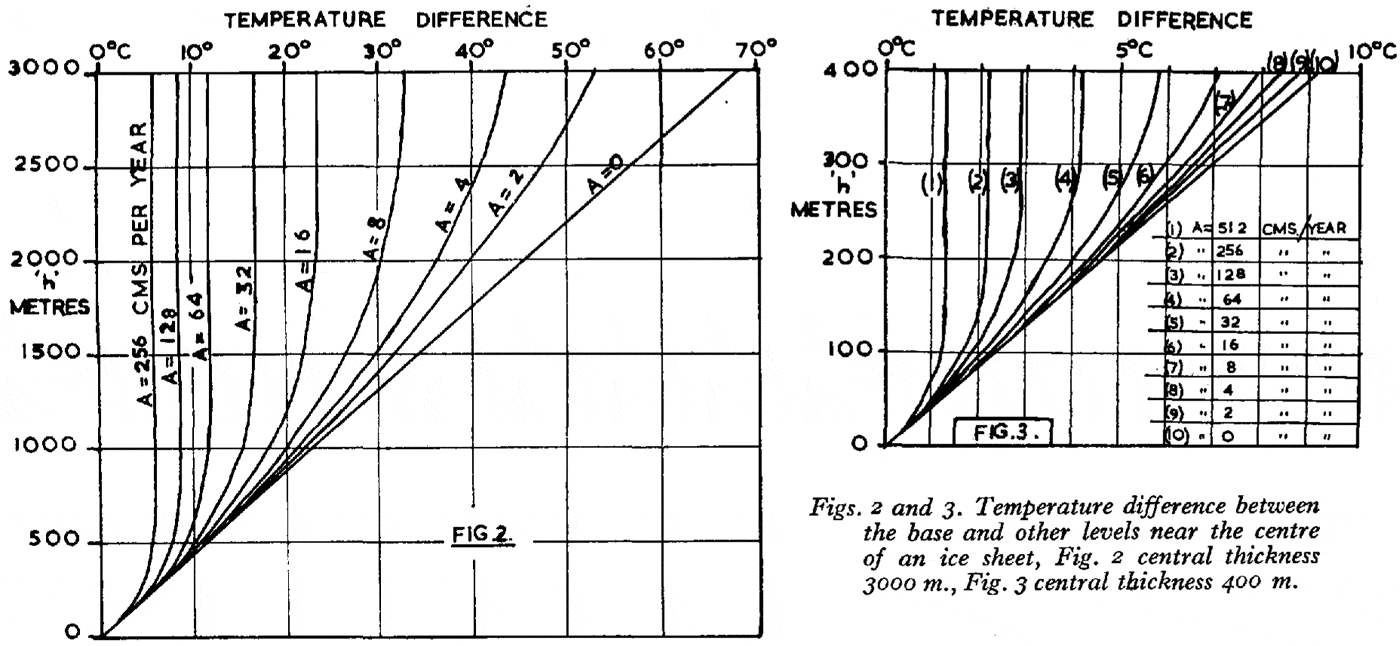 Ice Movement and Temperature Distribution in Glaciers and Ice Sheets ...