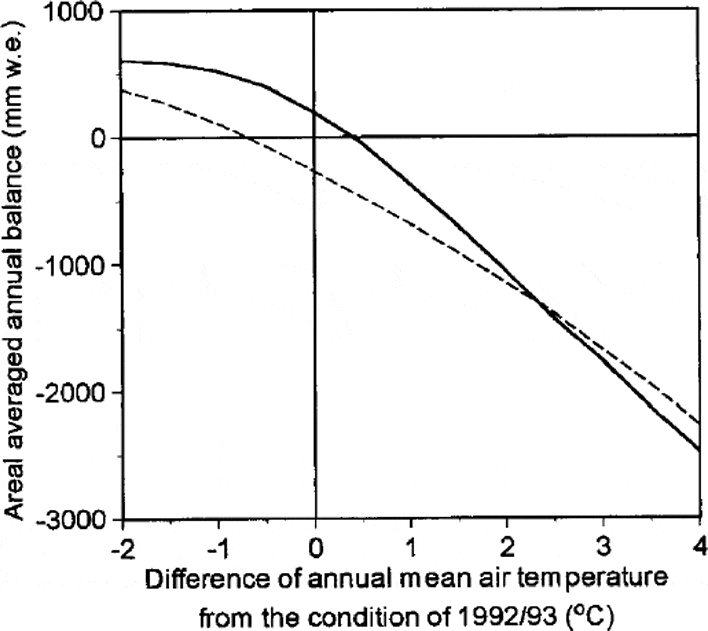 Effect of summer accumulation on glacier mass balance on the Tibetan ...
