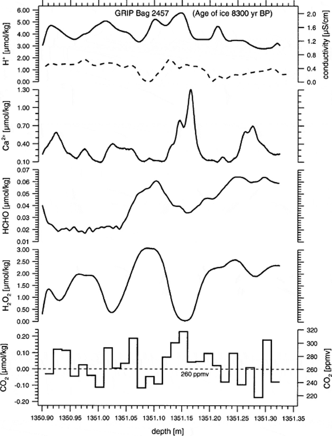 Reconstructing past atmospheric CO2 concentration based on ice-core ...