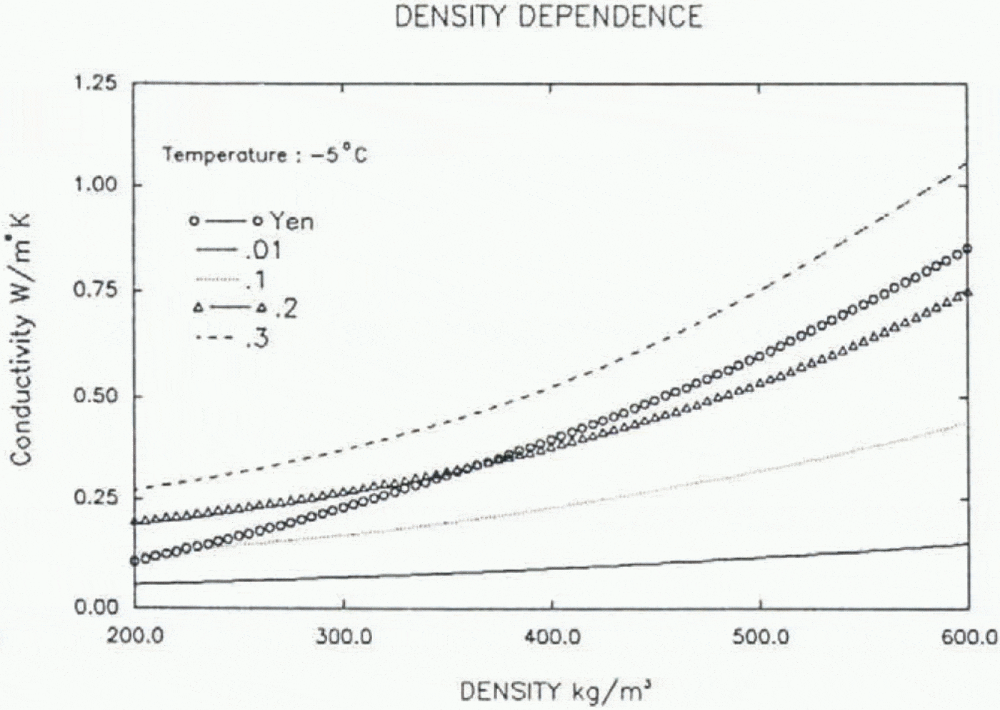 Model for effective thermal conductivity of a dry snow cover composed ...