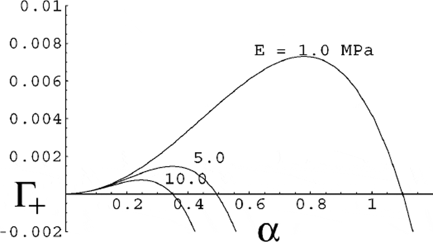 A mechanism for differential frost heave and its implications for ...