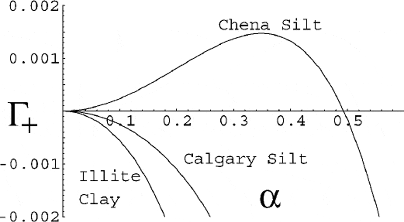 A mechanism for differential frost heave and its implications for ...