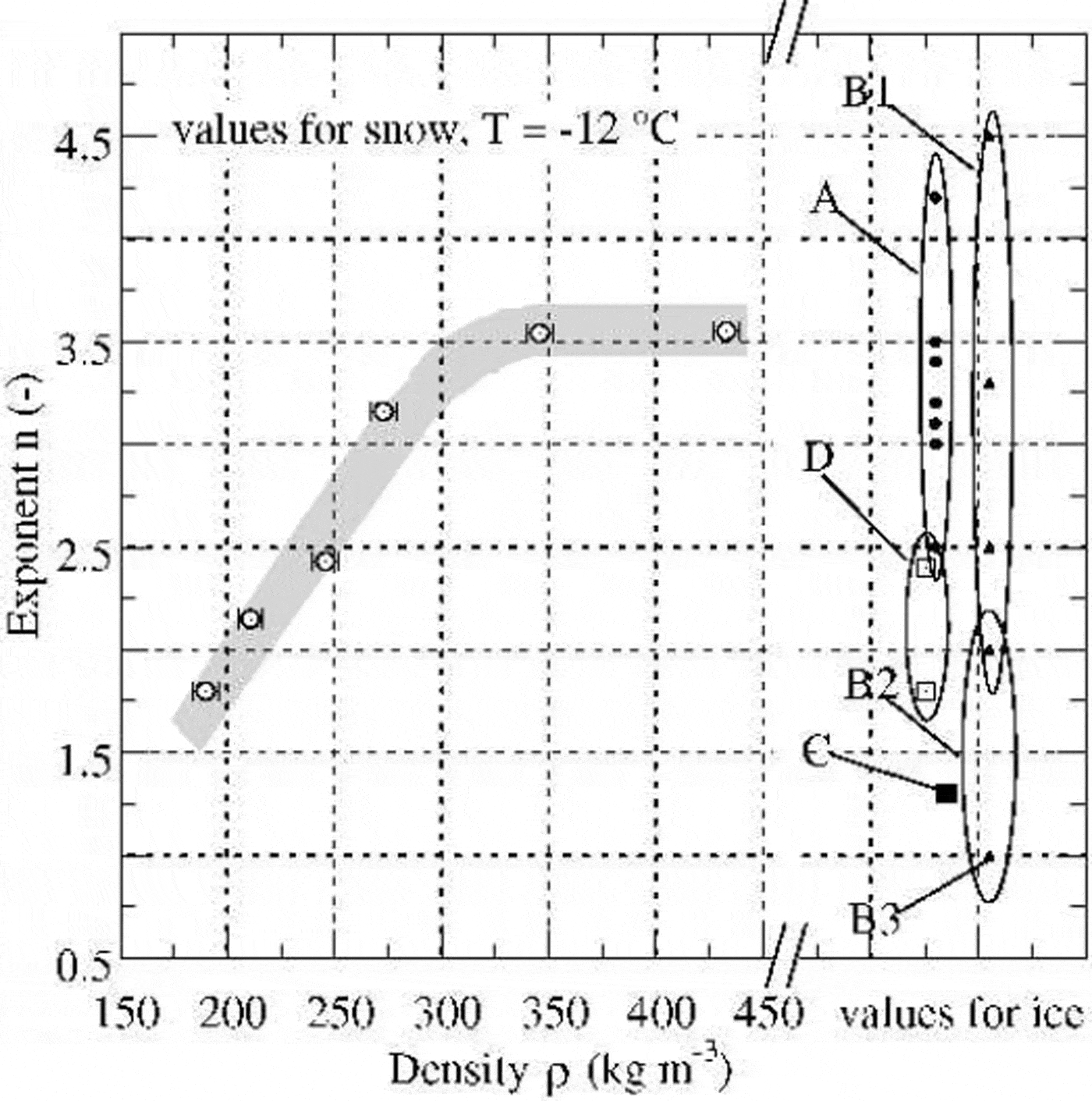 Triaxial tests on snow at low strain rate. Part II. Constitutive ...