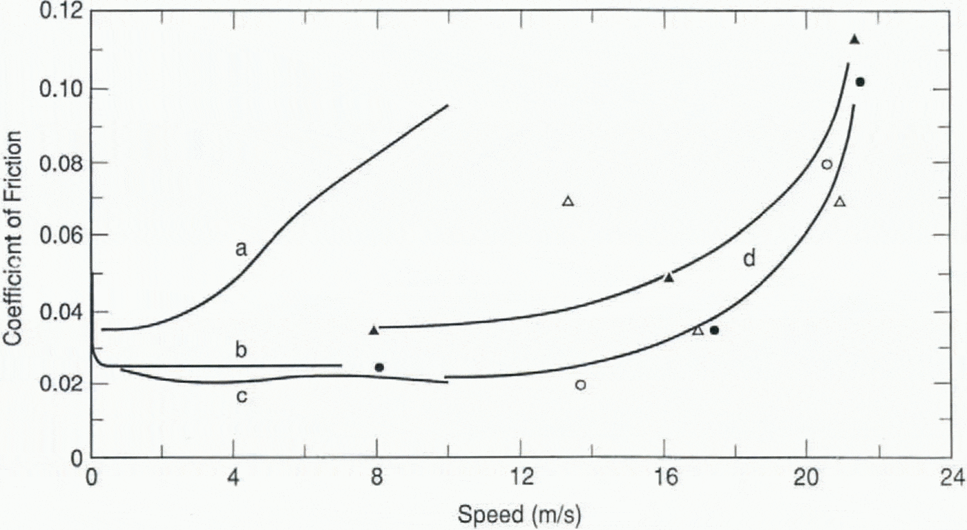 An error analysis of the techniques used in the measurement of high ...