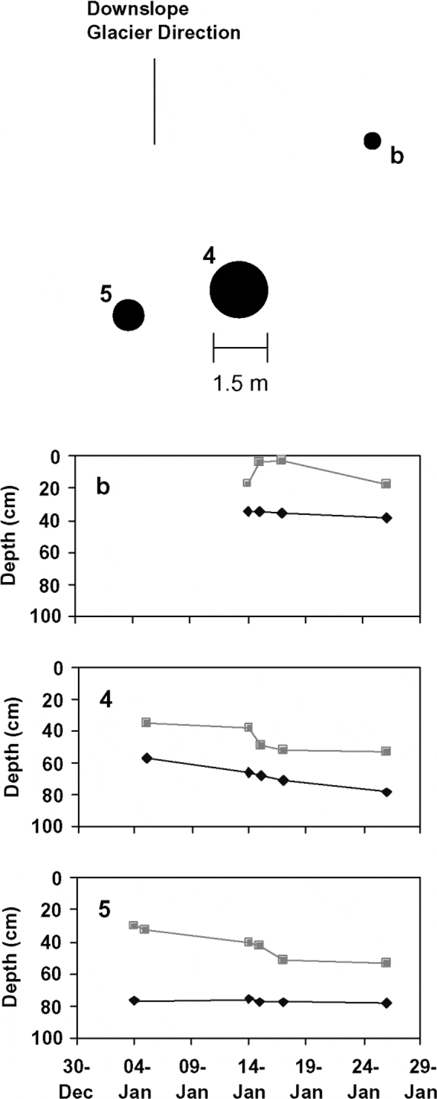 Evolution of cryoconite holes and their contribution to meltwater ...