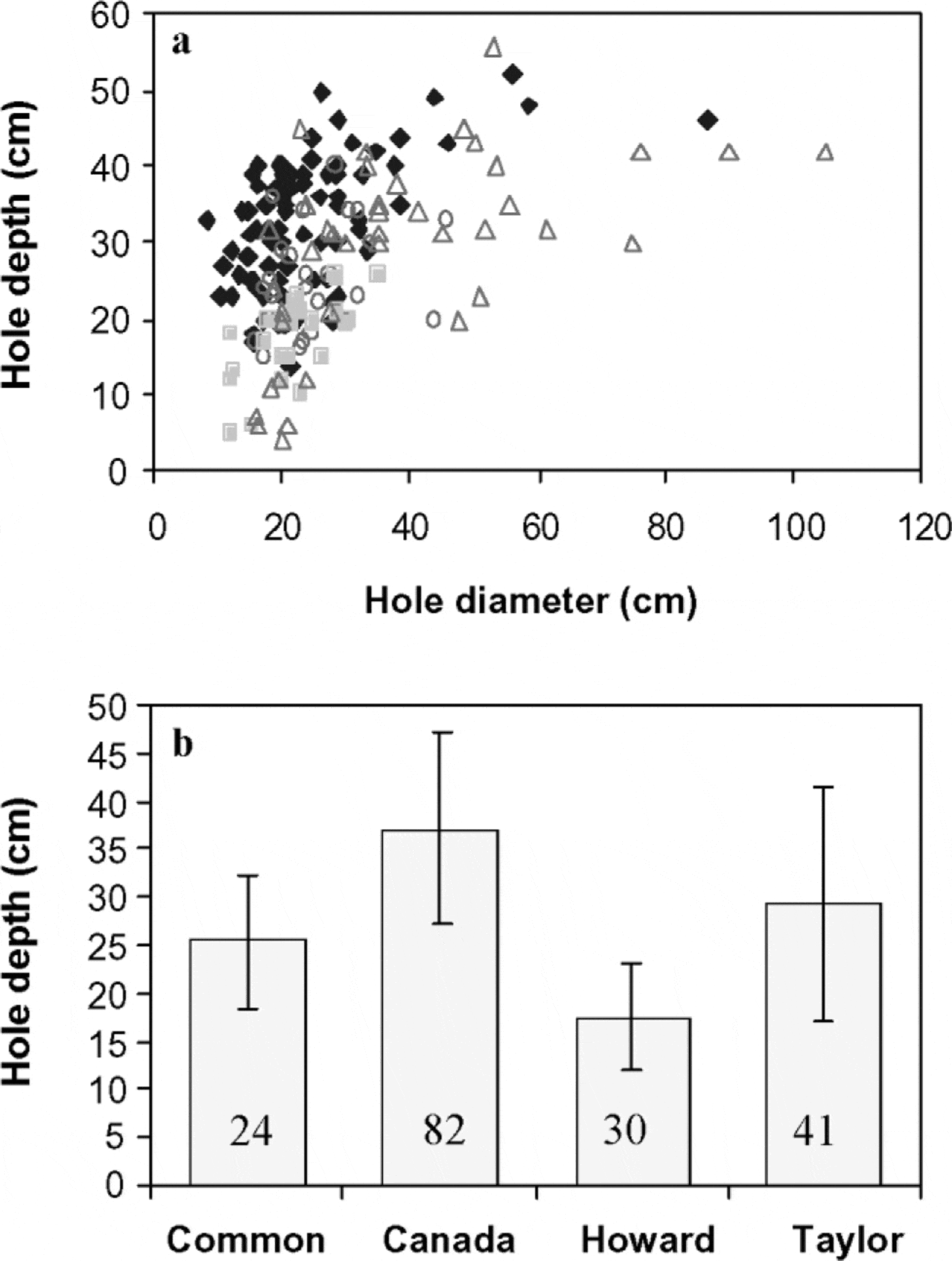 Evolution of cryoconite holes and their contribution to meltwater ...