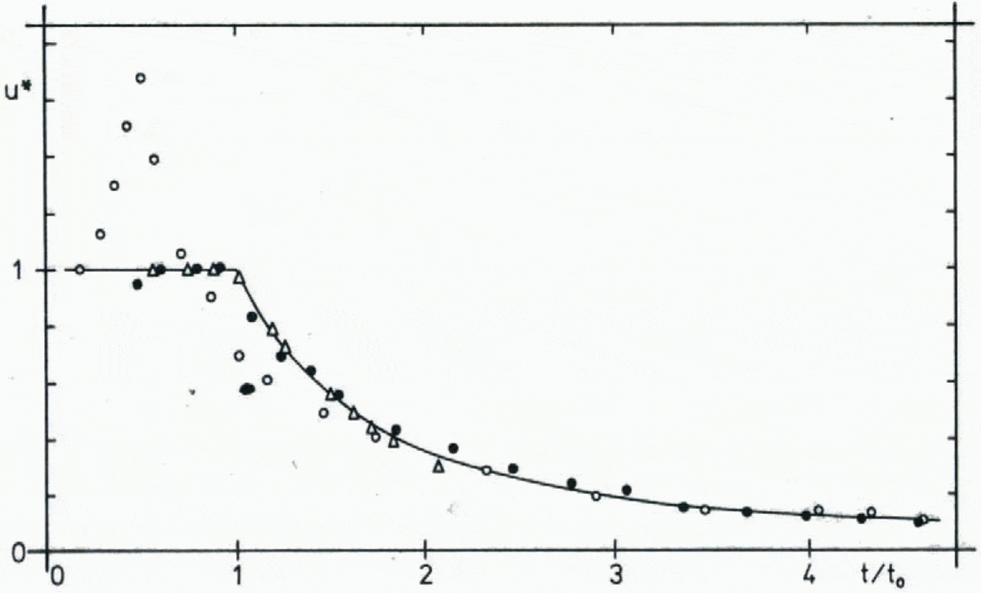 The Pendular-Funicular Liquid Transition in Snow | Journal of ...