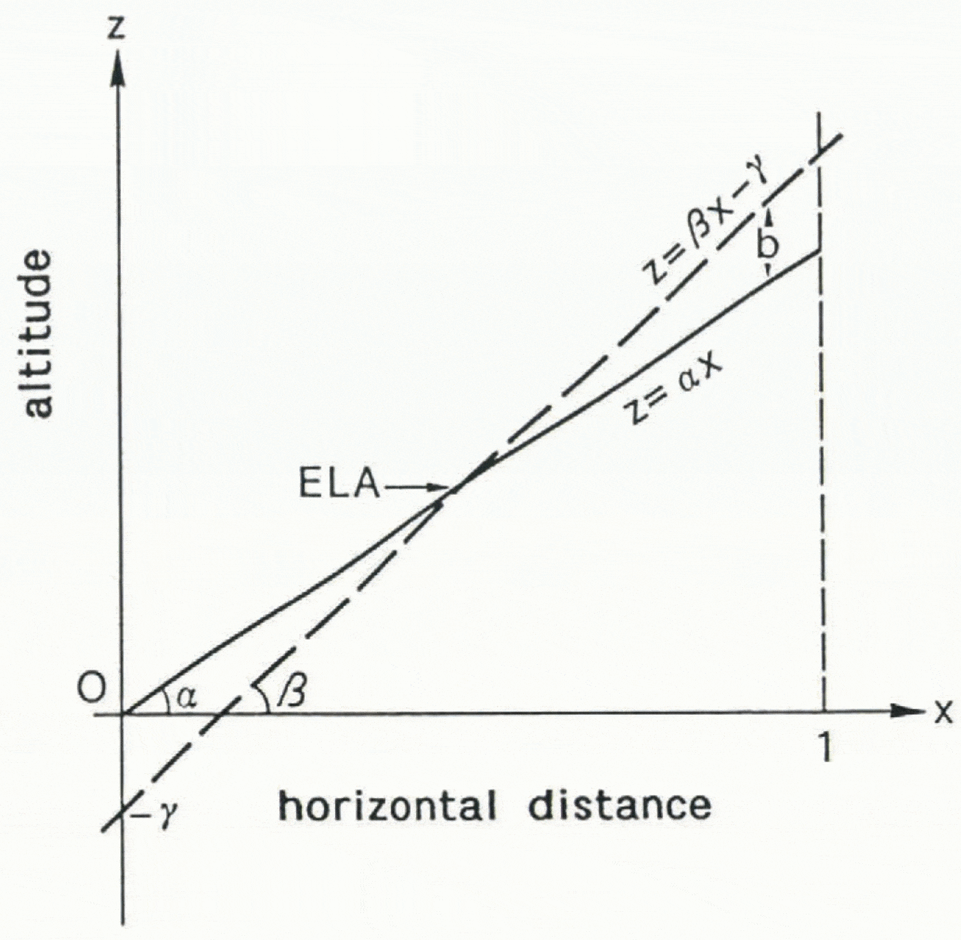 Climate at the Equilibrium Line of Glaciers | Journal of Glaciology ...