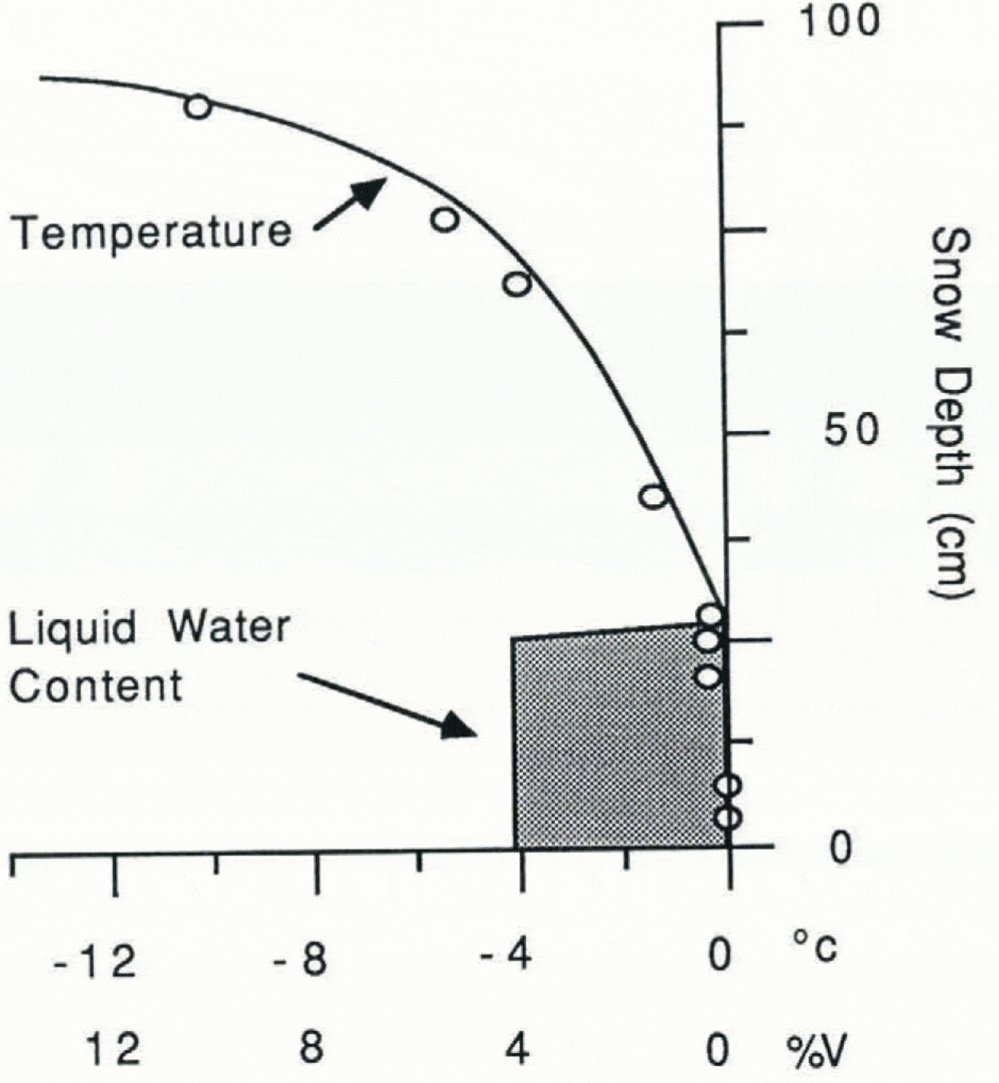 An Energy and Mass Model of Snow Cover Suitable for Operational ...