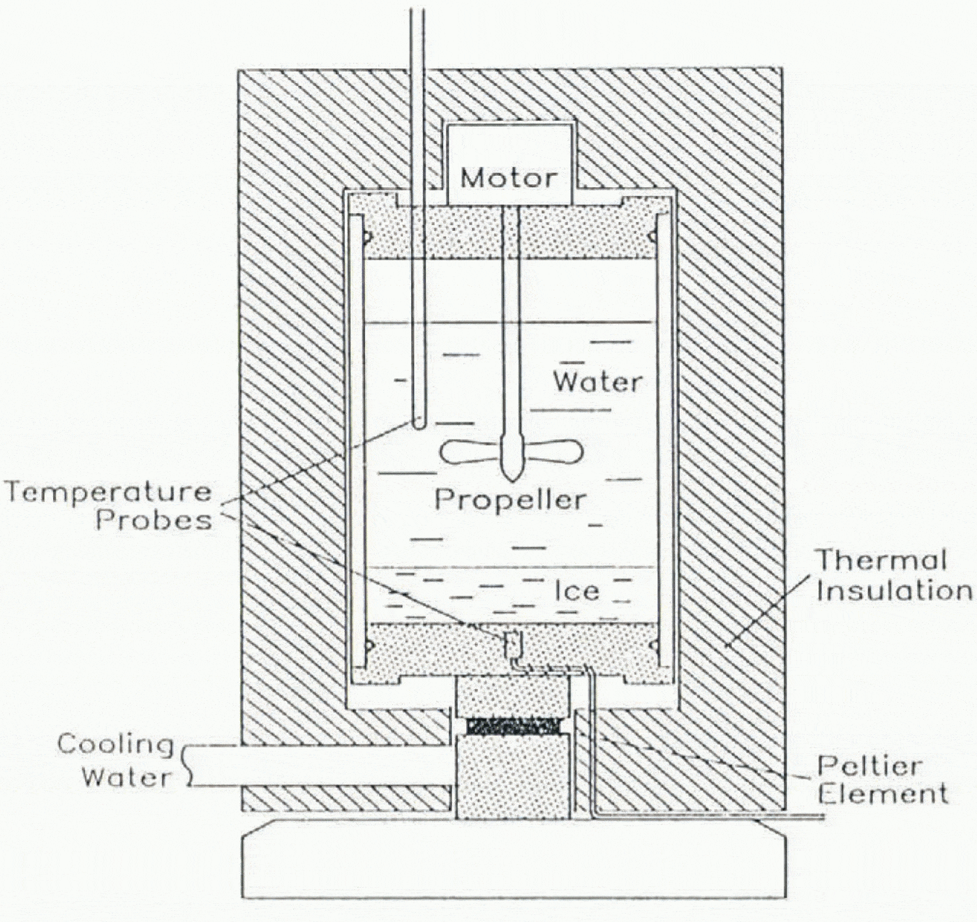 Equilibrium oxygen- and hydrogen-isotope fractionation between ice and ...