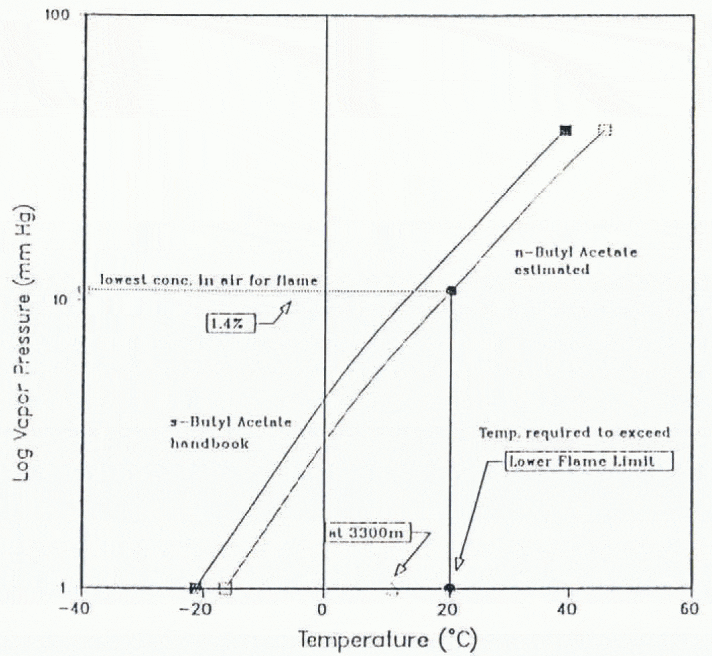 Butyl acetate, an alternative drilling fluid for deep ice-coring ...