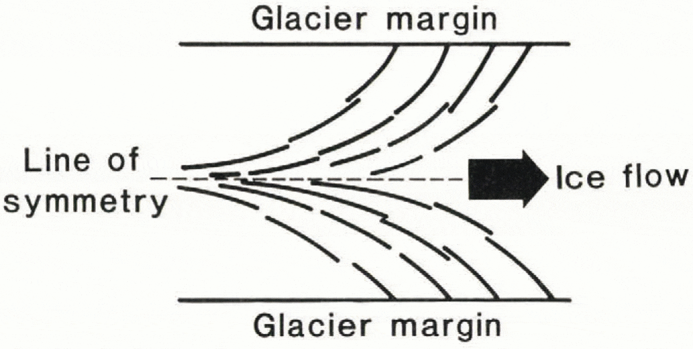 Crevasse Deformation and Examples from Ice Stream B, Antarctica ...