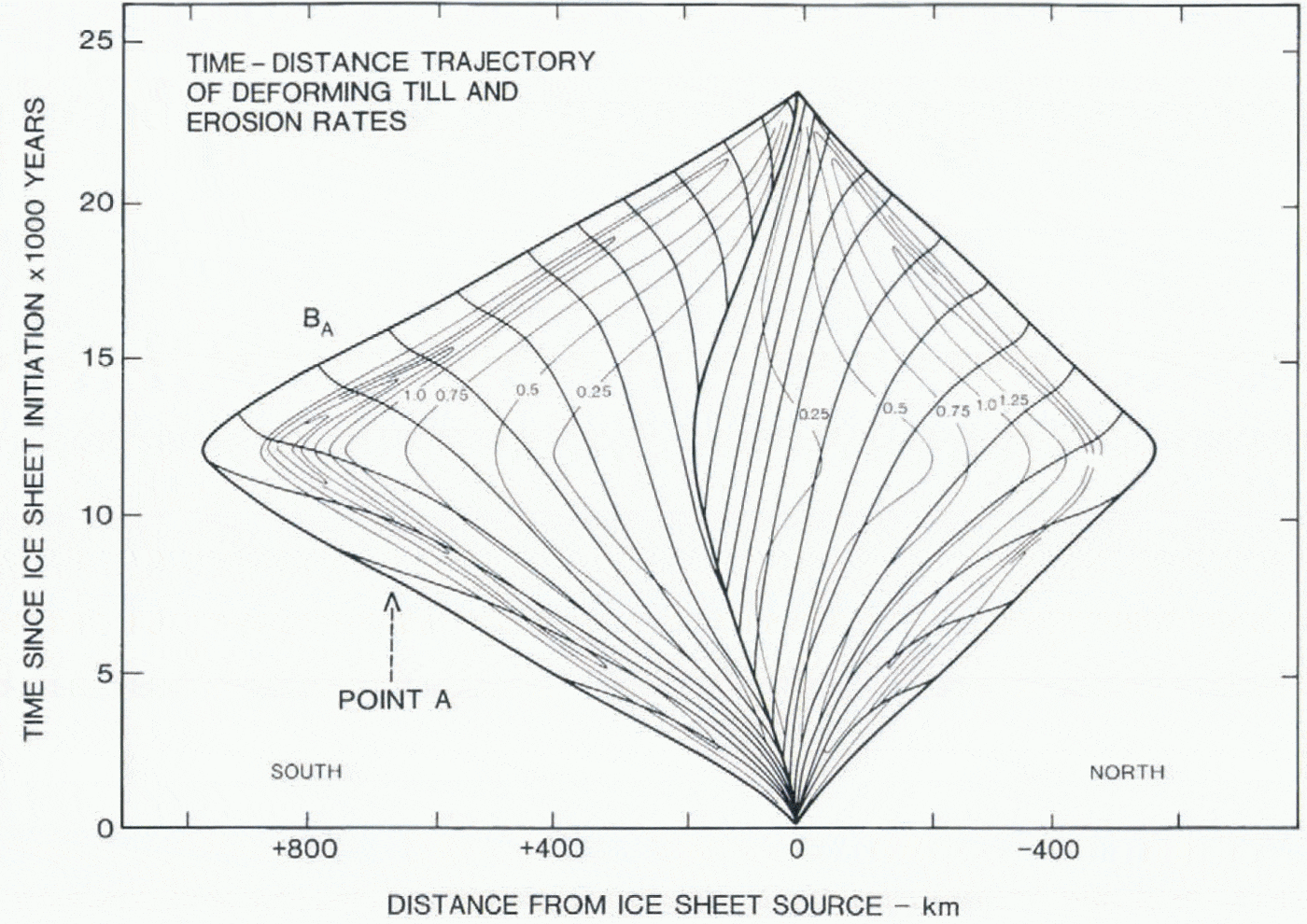 Theory of glacial erosion, transport and deposition as a consequence of ...
