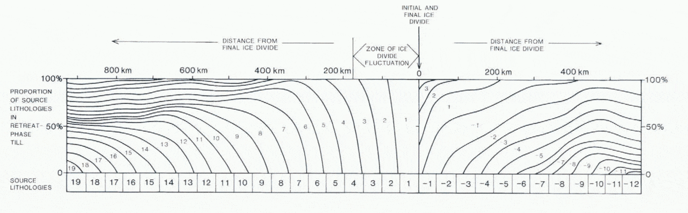 Theory of glacial erosion, transport and deposition as a consequence of ...