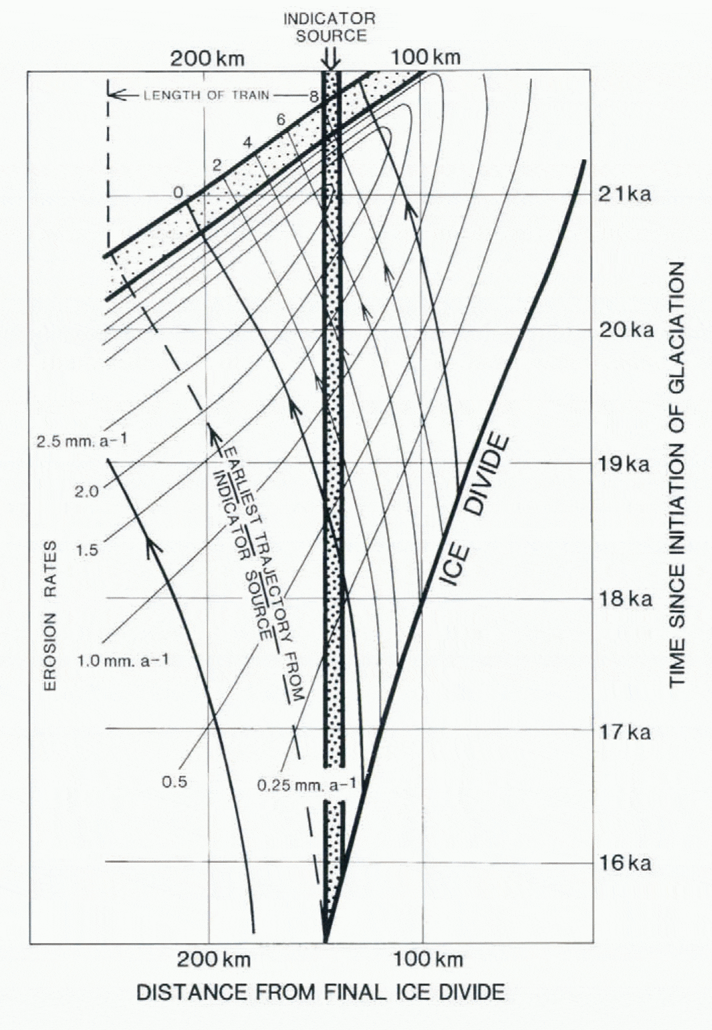 Theory of glacial erosion, transport and deposition as a consequence of ...