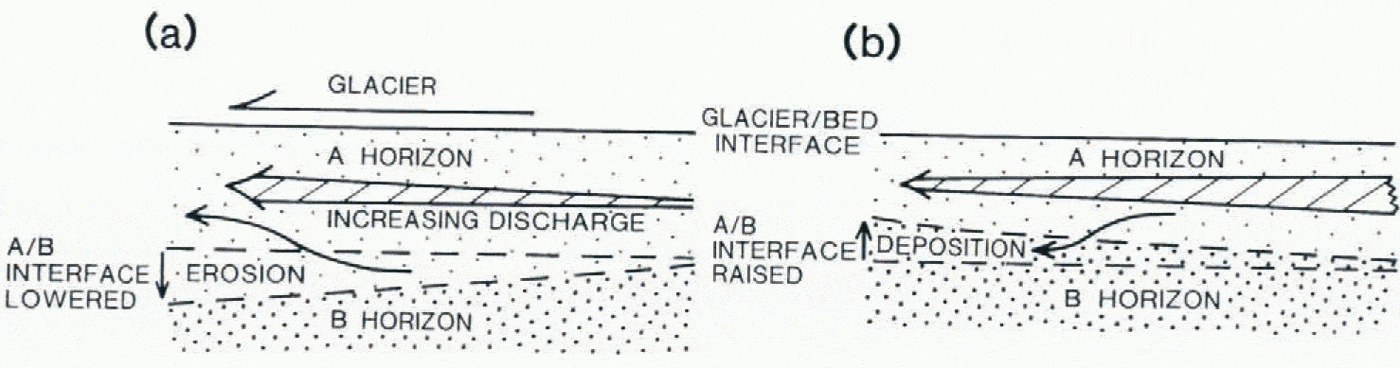 Theory of glacial erosion, transport and deposition as a consequence of ...