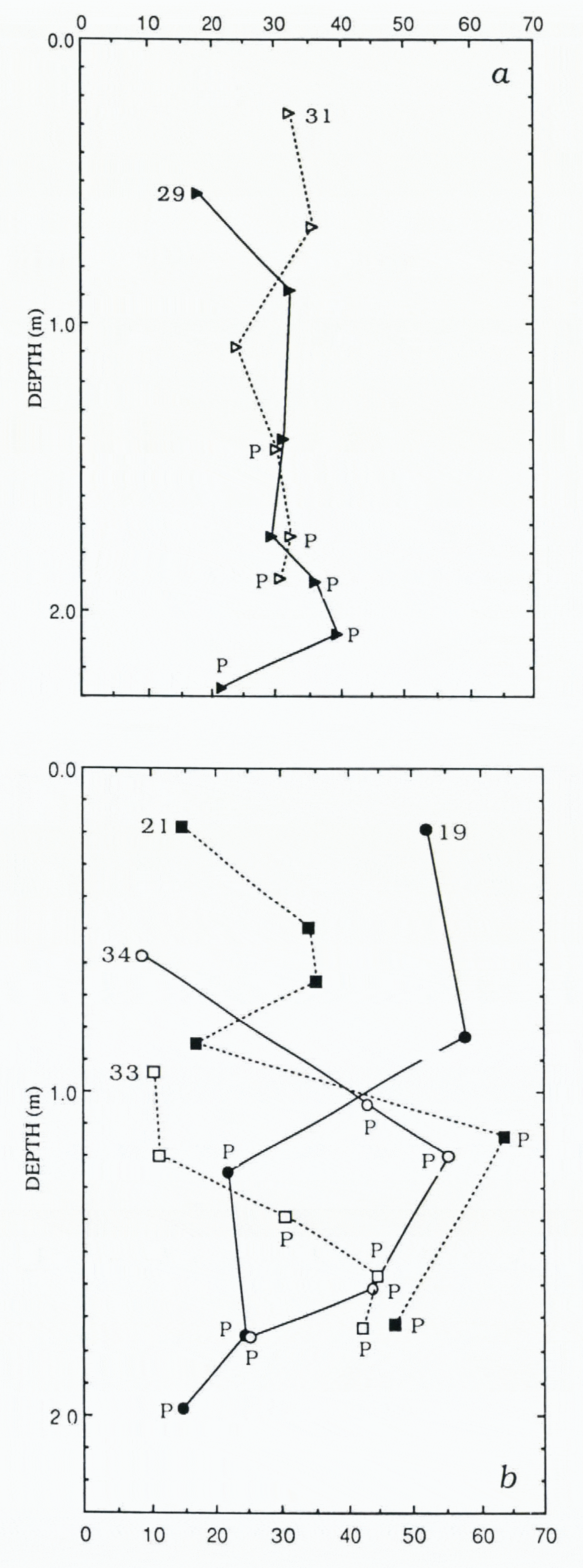 Structural characteristics of congelation and platelet ice and their ...