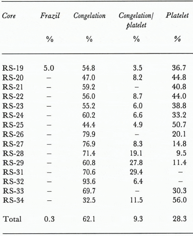 Structural characteristics of congelation and platelet ice and their ...
