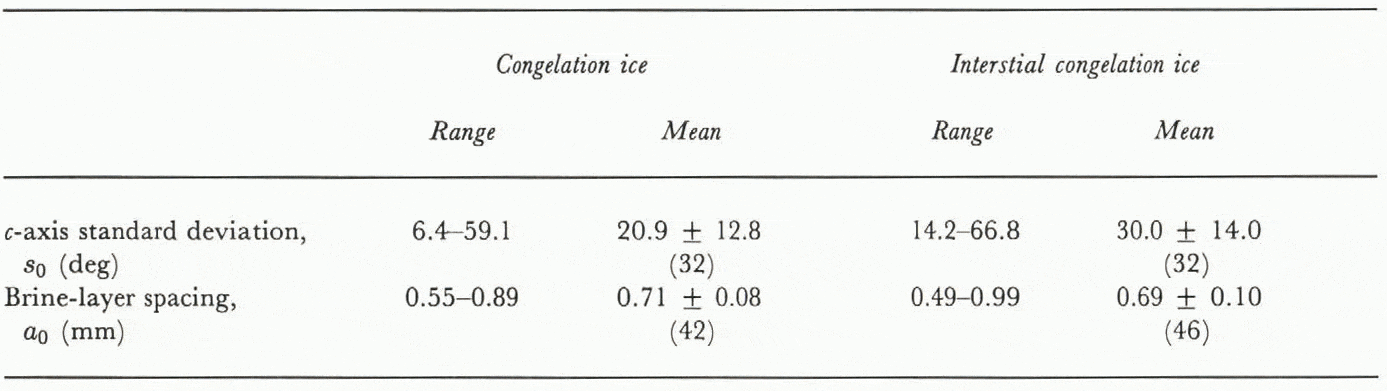 Structural characteristics of congelation and platelet ice and their ...